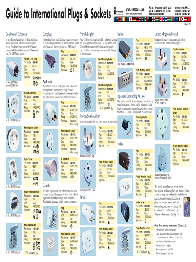 Plugs and Sockets Poster | PDF | Ac Power Plugs And Sockets | Wire