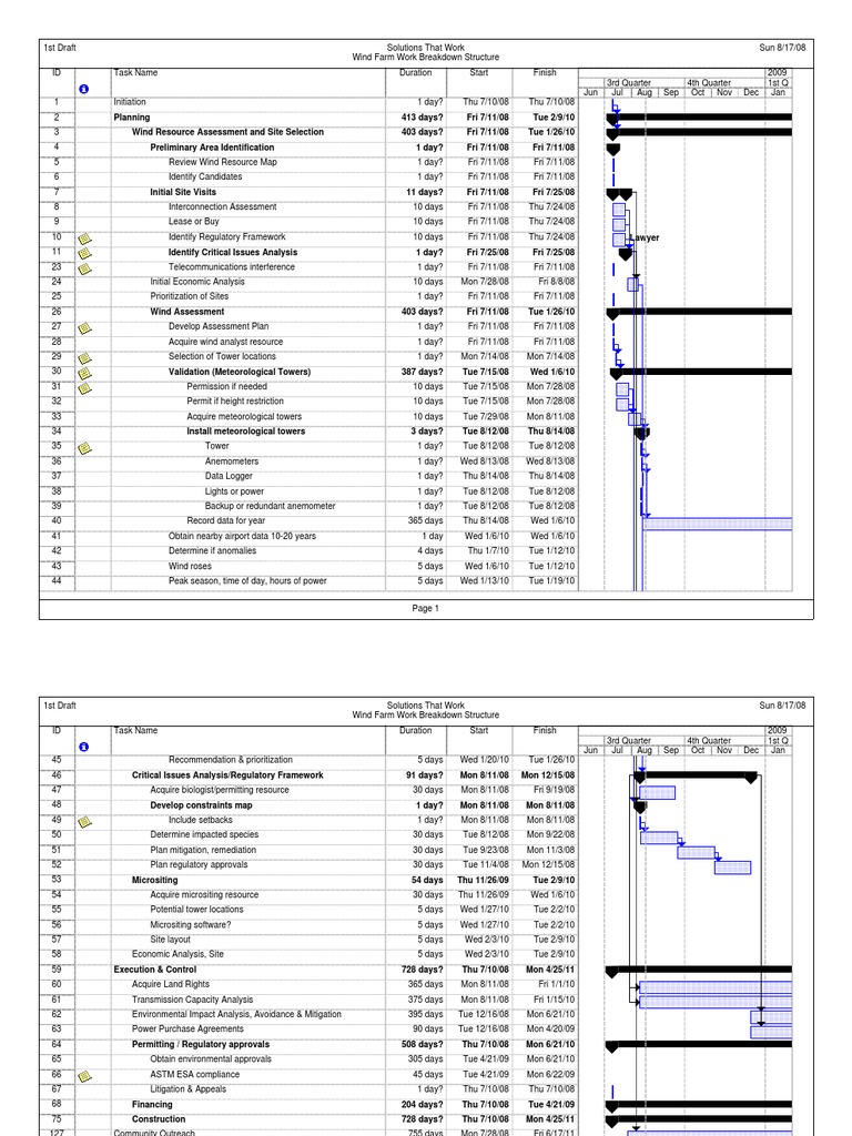Wind Farm WBS Template | PDF | Business | Nature