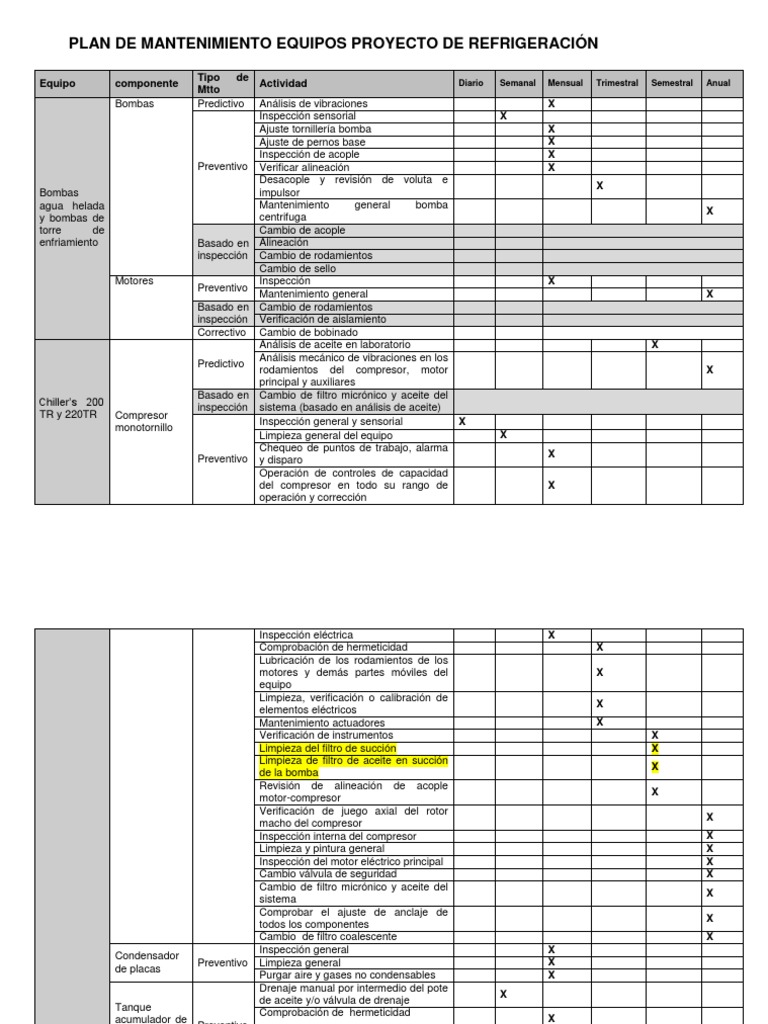 Plan de Mtto Equipos Proyecto Refrigeración 2 | PDF | Tornillo | Herramientas