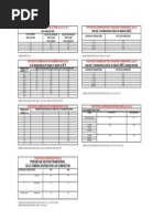 Tabla AWG MCM A mm2 | PDF
