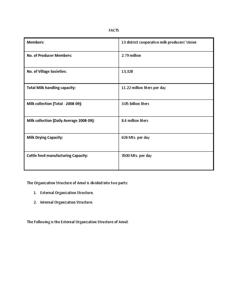 Amul | PDF | Performance Appraisal | Employment