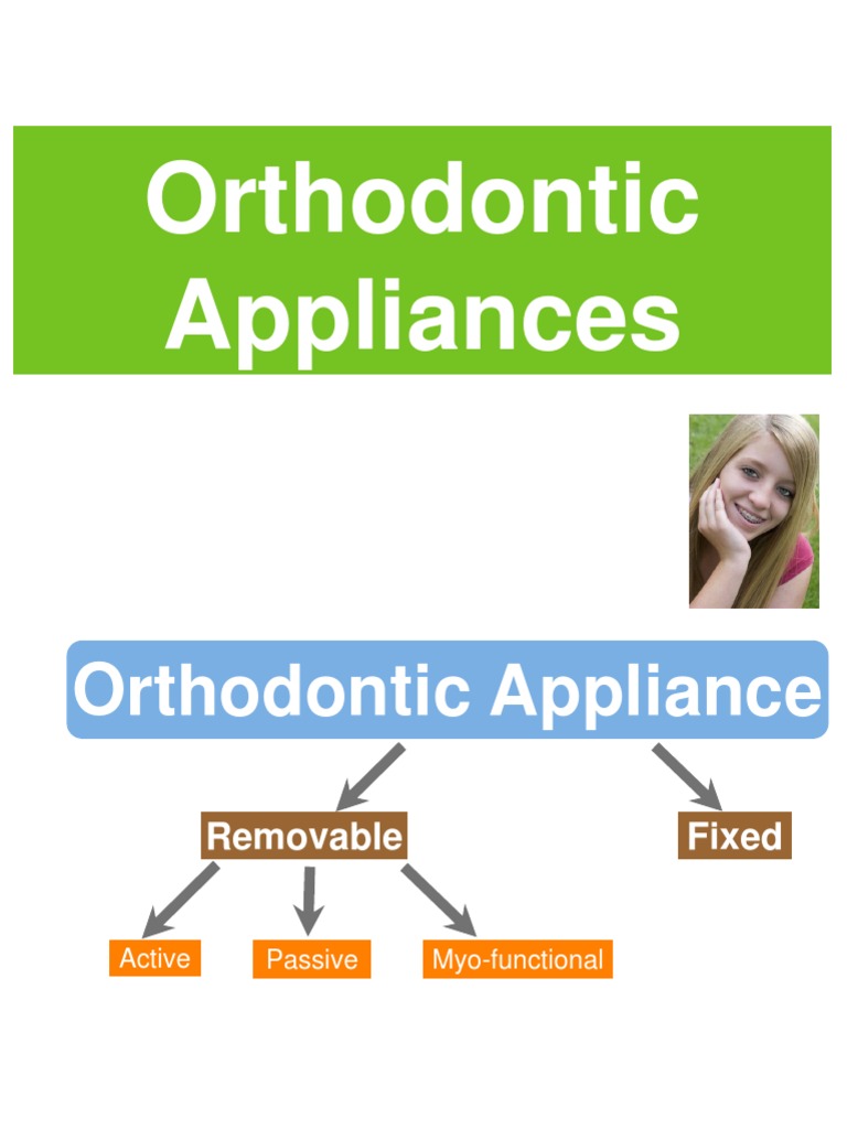 Orthodontic Appliances Types Removable Fixed Active Passive ...