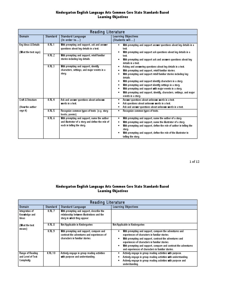 learning-objectives-for-kindergarten