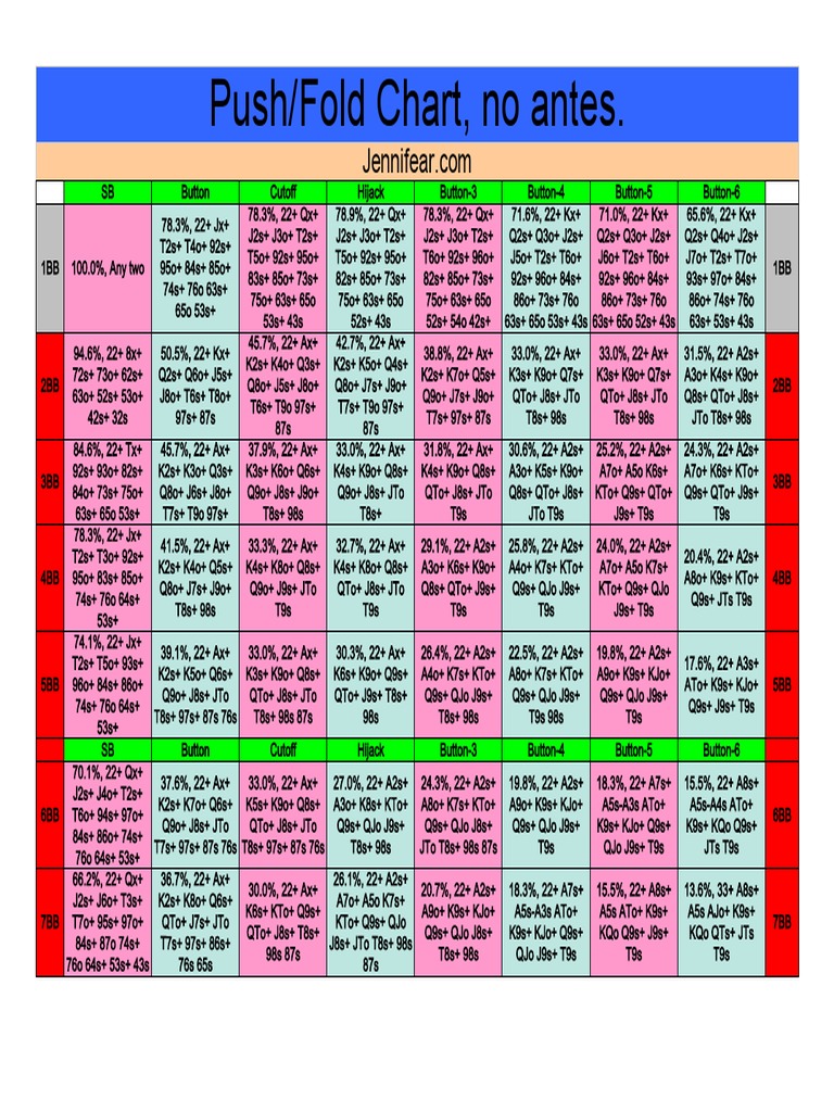 MTT Push-Fold Charts | PDF | Betting In Poker | Teaching Mathematics