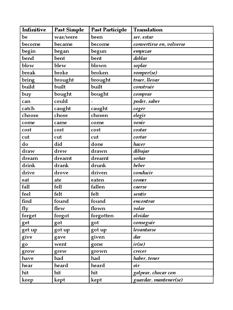 Infinitive Past Simple Past Participle Translation | PDF