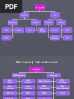 Branch Visit Checklist | PDF | Business