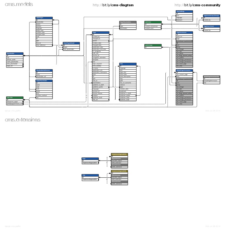 Django CMS Cms Models V20140725a | PDF