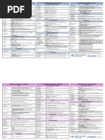 Antibiotic IV Administration Chart 2017 A3 1 Sheet | PDF | Intravenous ...