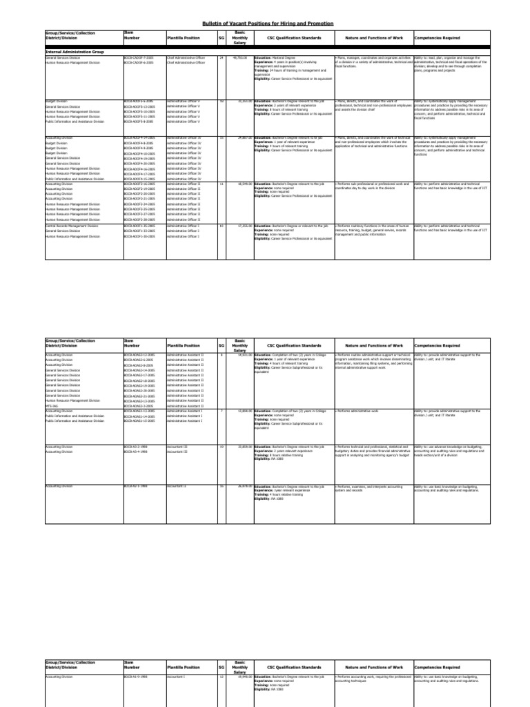 BOC Vacancies - Internal Administration Group | PDF | Accounting ...