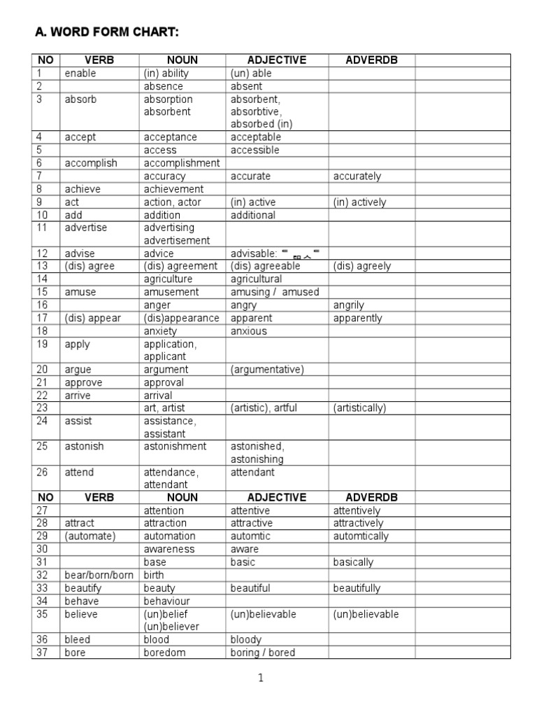 Bang Word Form Hay | Download Free PDF | Adverb | Adjective