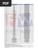 Sky Cable Channel List 2025 | PDF | Hbos | Entertainment