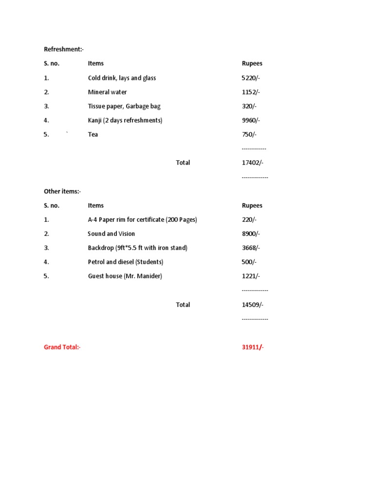 Refreshment and Miscellaneous Costs Breakdown | PDF