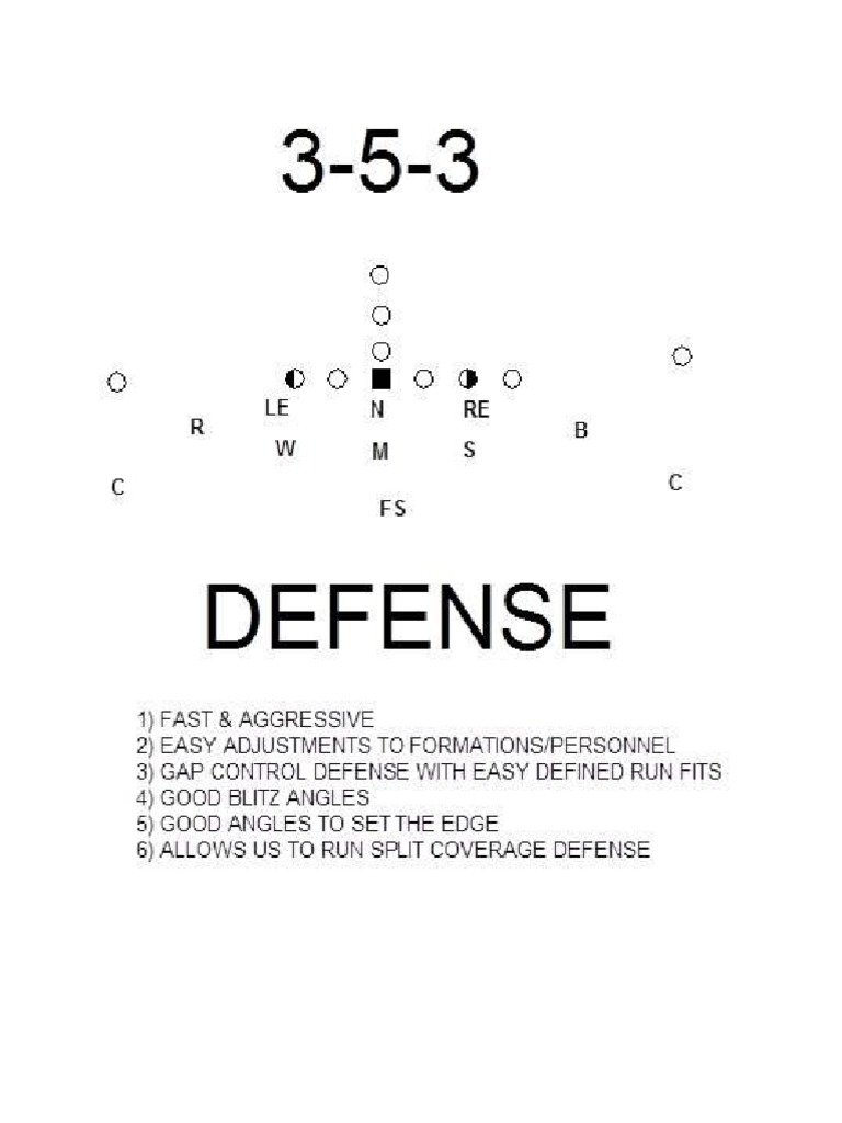 3-5-3 Stand Up Defense | PDF | Ball Games | Athletic Sports