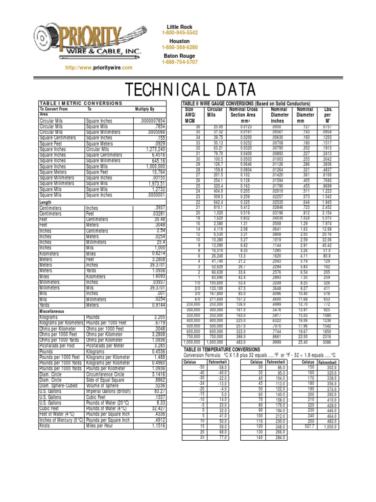 Metric and Wire Gauge Conversion Tables | PDF