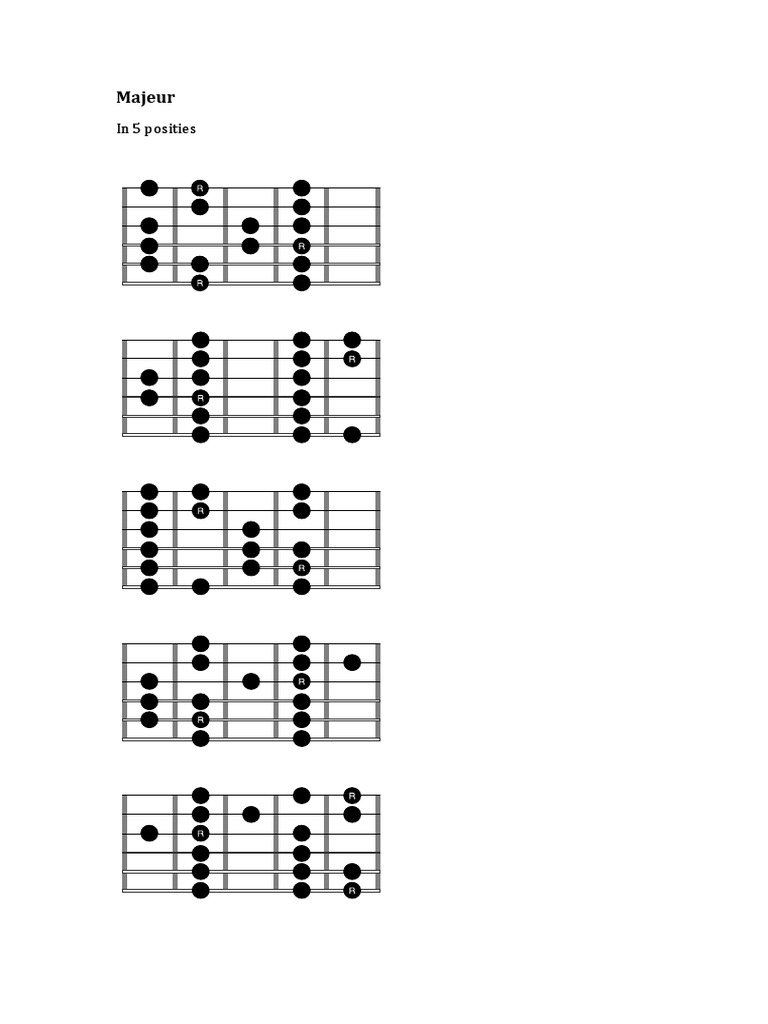 Major Scale: 5 Positions Explained | PDF | Computers