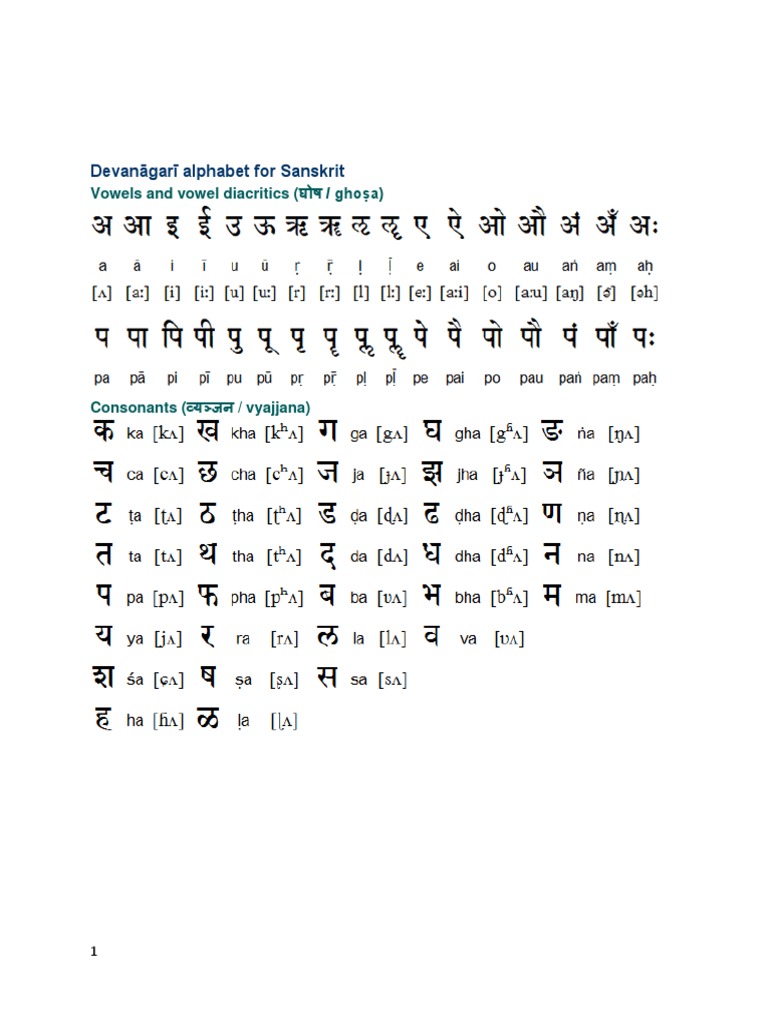 Devanāgarī Alphabet For Sanskrit: Vowels and Vowel Diacritics (/ Gho A ...