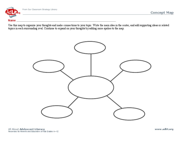 Adolescent Literacy Concept Map Guide | PDF