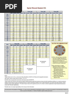 ASTM A193/A320 Torque Specifications | PDF | Screw | Building Engineering