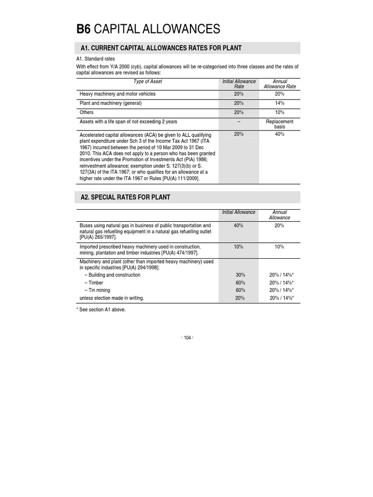 Capital Allowances Rates Guide | PDF | Expense | Bus
