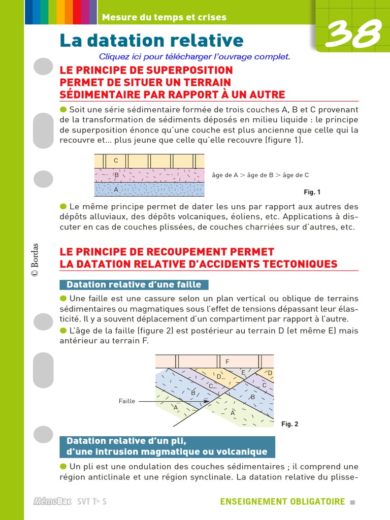 Fiche Defibac La Datation Relative | Fossil | Stratigraphy