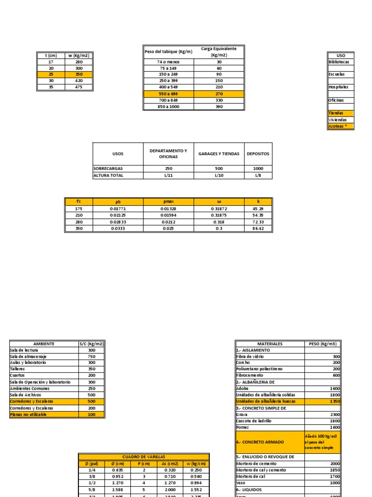 Tablas China | PDF | Hogar y jardín