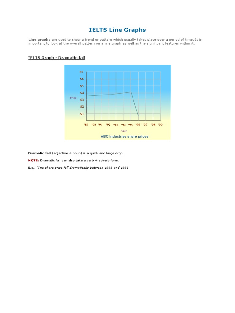 IELTS Line Graphs | PDF | Verb | Adverb