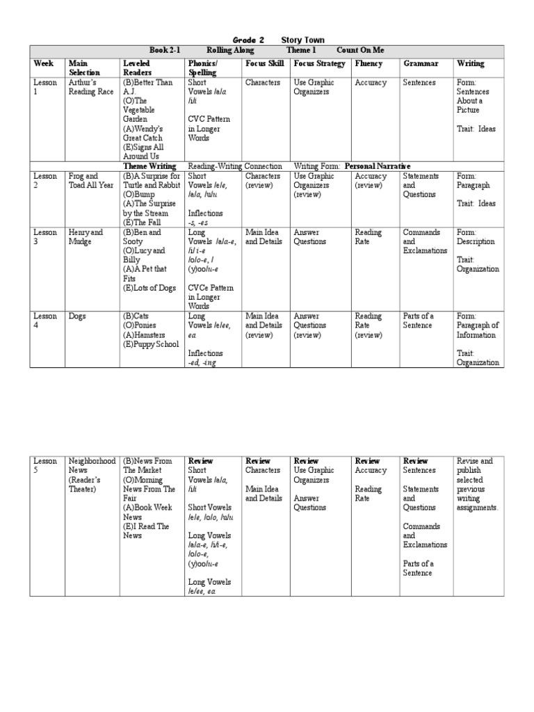 Storytown Grade2 Skillmatrix | PDF | Language Mechanics | Style (Fiction)