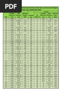 Line Pipe Dimensions, Weight and Schedule Chart (API 5L) | PDF