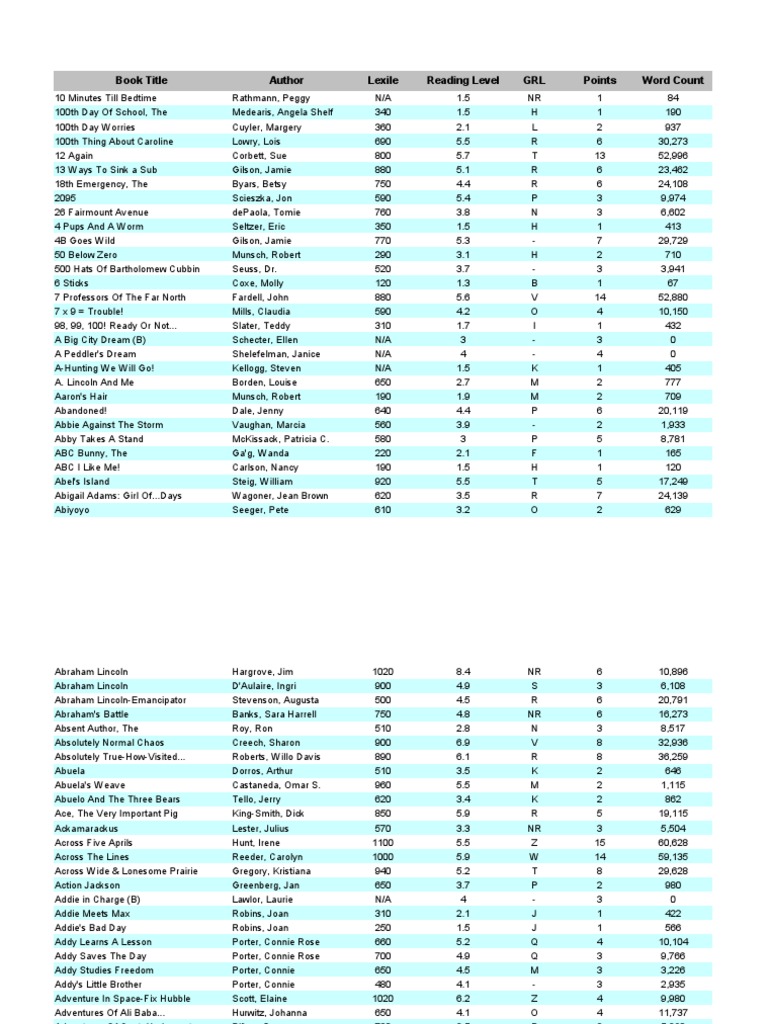 Reading Counts | PDF