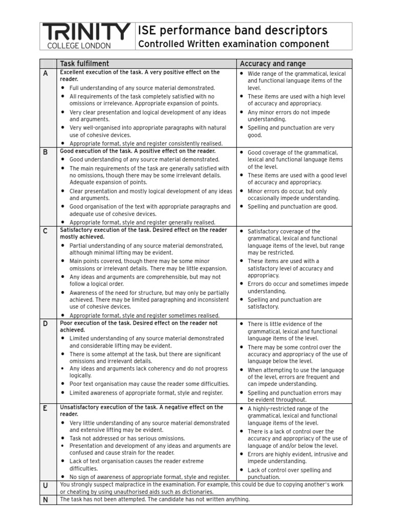 ISE Controlled Written Performance Descriptors 2011 | PDF ...