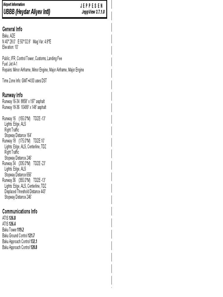 UBBB Charts | PDF | Runway | Air Traffic Control