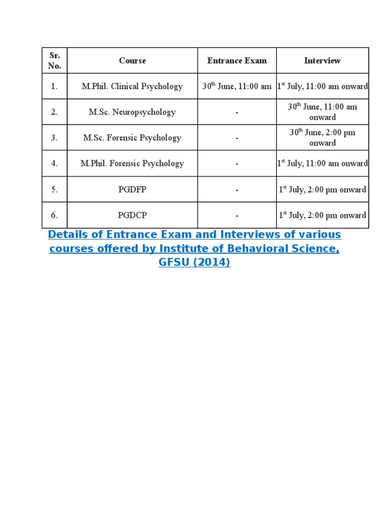Details of Entrance Exam and Interviews of Various Courses Offered by ...