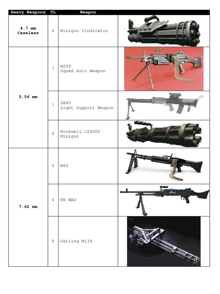 Gurps Fallout Heavy&Energy Weapons Look | PDF