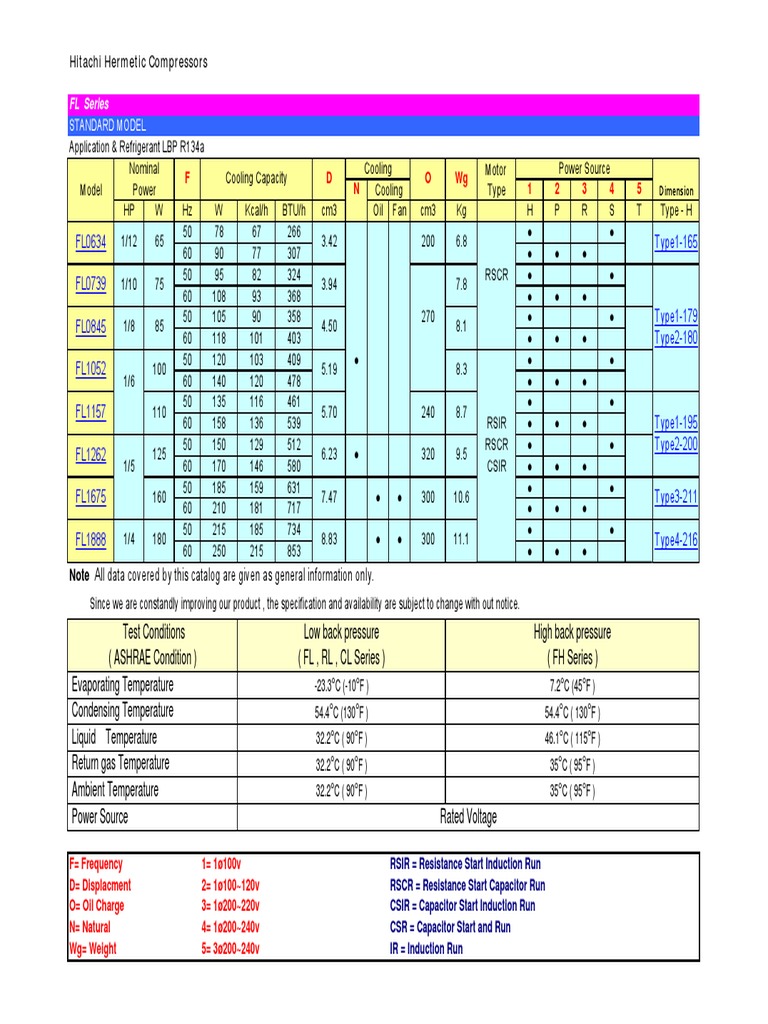 Catalog FL Hitachi Compressors | PDF | Capacitor | Electric Motor