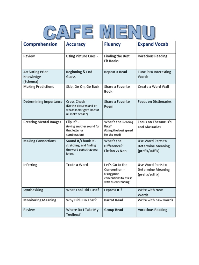 NewCafe Menu Reading Strategies | PDF | Reading Comprehension ...