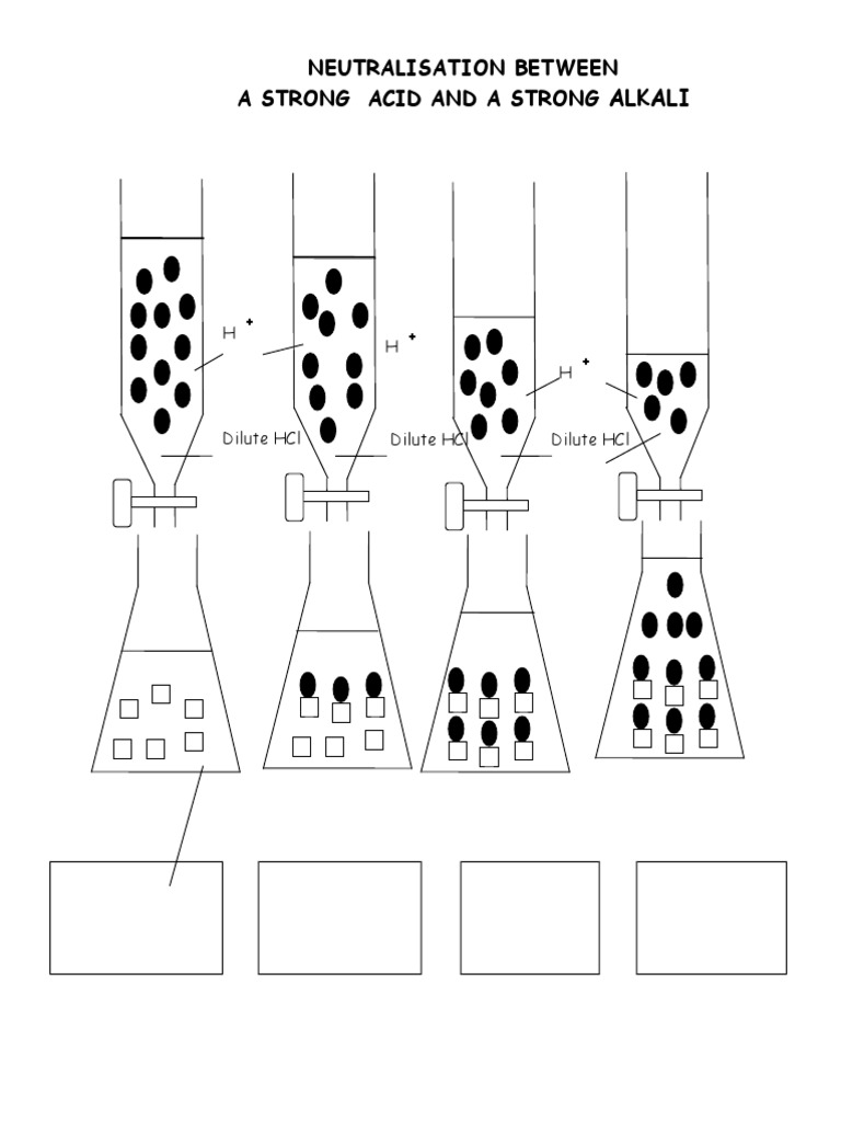 Neutralisation Between A Strong Acid and A Strong: Alkali | PDF
