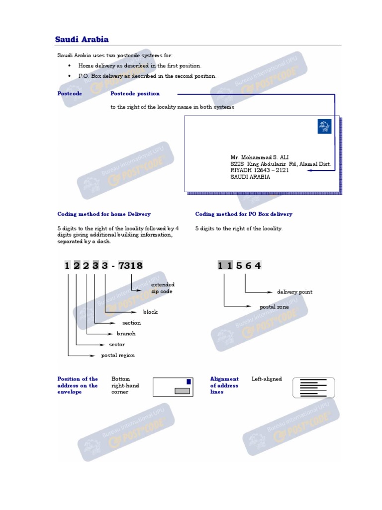 Saudi Post Codes | PDF | Address (Geography) | Postal System