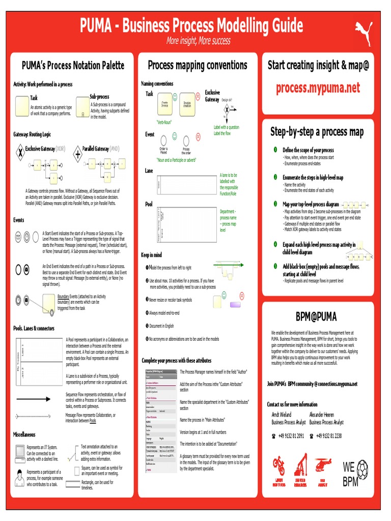 PUMA - Business Process Modelling Guide: Process Mapping Conventions Start Creating Insight ...