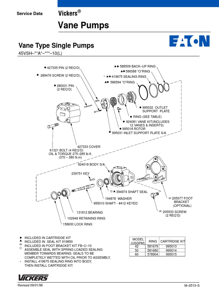 Pumps: Vane Type Single Pumps | PDF | Screw | Pump