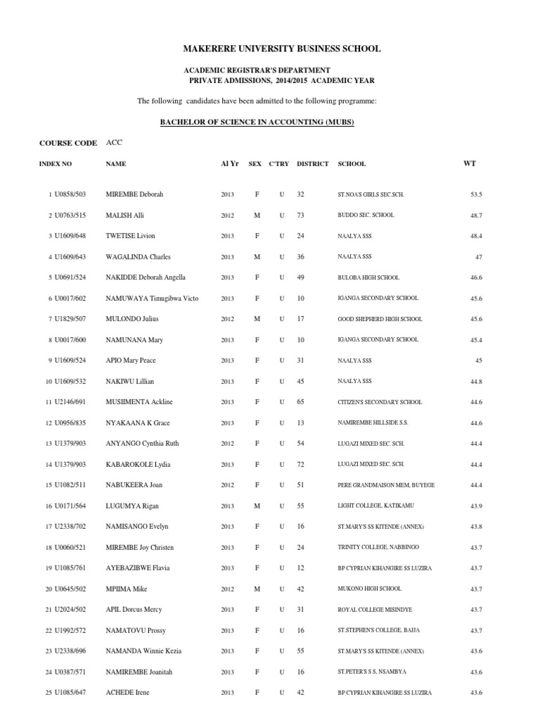Makerere University Private Admissions 2014 2015 List | PDF