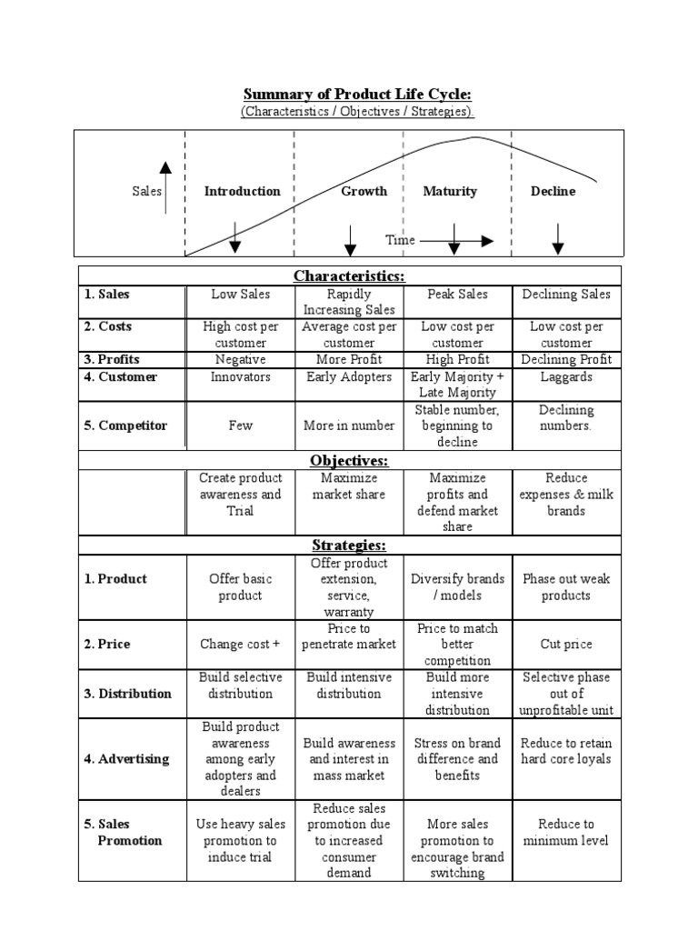 Product Life Cycle Summary: Stages & Strategies | PDF | Sales | Brand