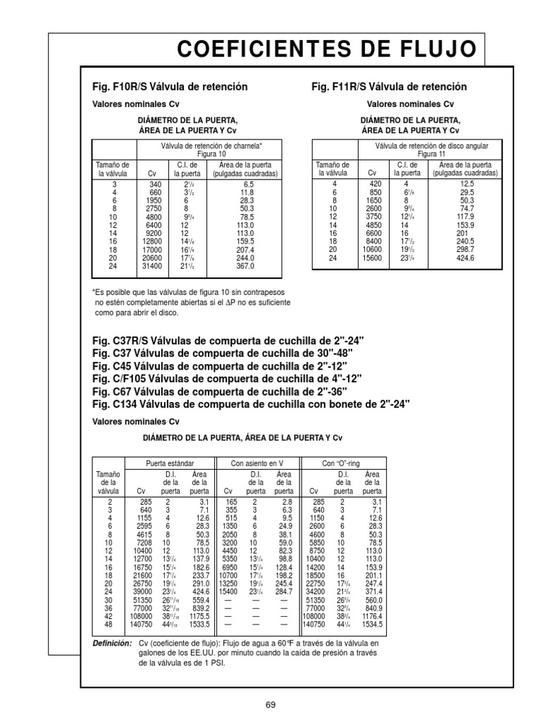 Coeficientes Cv para Válvulas de Control | PDF | Science | Ingeniería