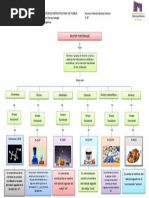 Mapa Conceptual de Los Grupos Funcionales | PDF