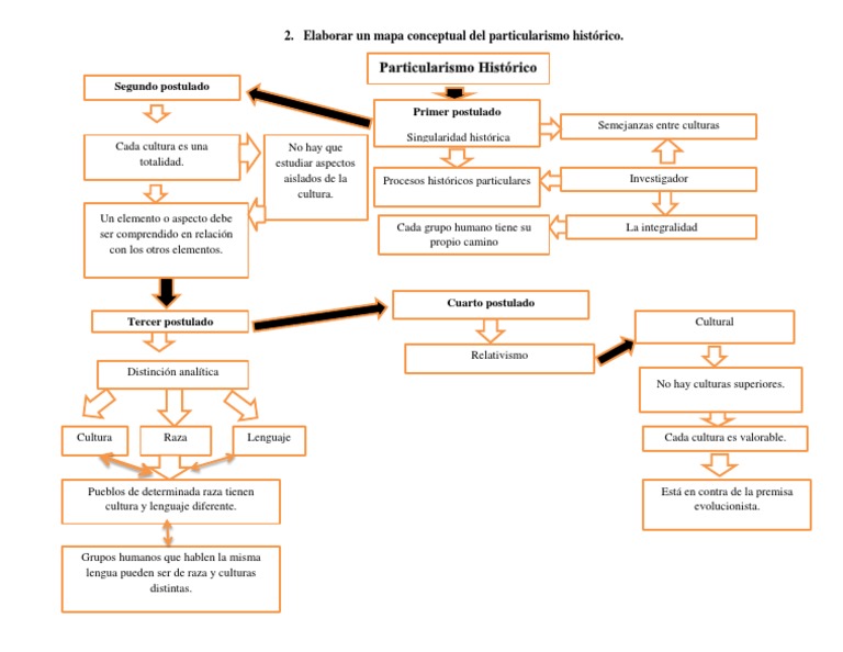 Particularismo Histórico y Cultura | PDF | Artes del Lenguaje y ...