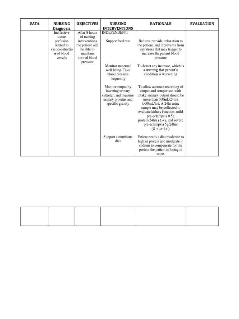 Nursing Diagnosis Objectives Nursing Interventions Rationale Evaluation | PDF | Fever | Medicine