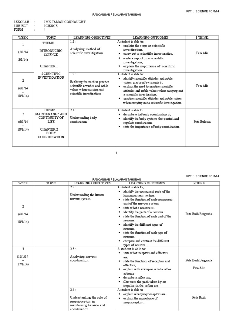 RPT: Science Form 4 Rancangan Pelajaran Tahunan | PDF | Lens (Optics ...