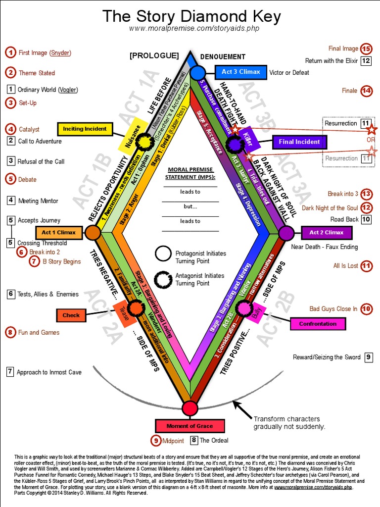 Story Diamond Key | PDF | Leisure