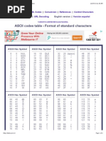 ASCII Codes Table | PDF