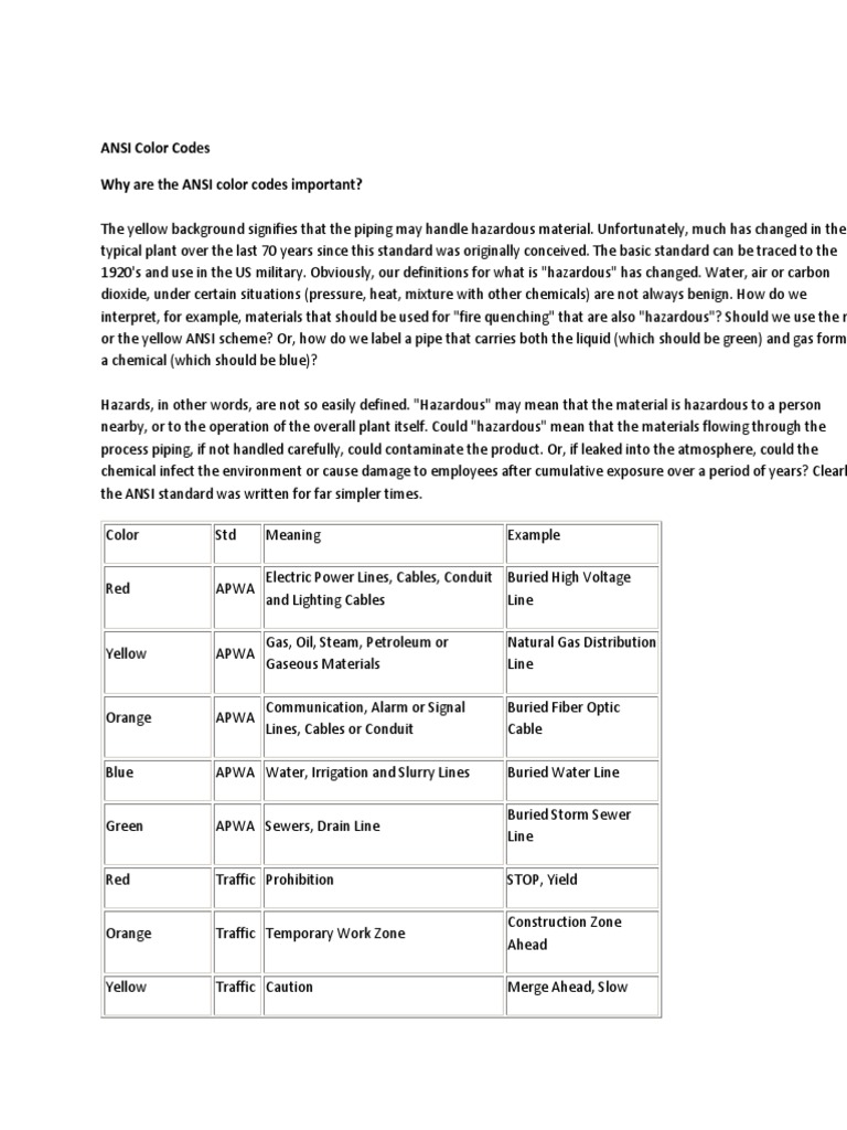 ANSI Color Codes Why Are The ANSI Color Codes Important? | PDF ...