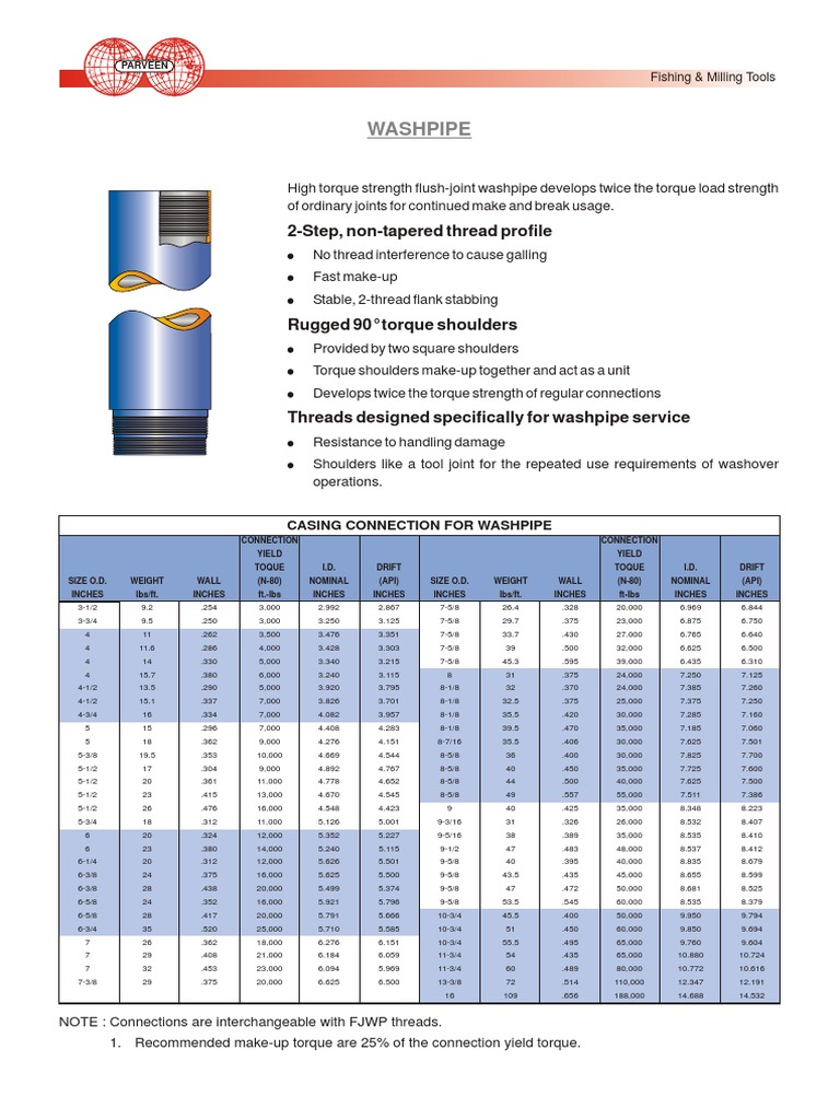 wash-pipe | Mechanical Engineering | Manufactured Goods